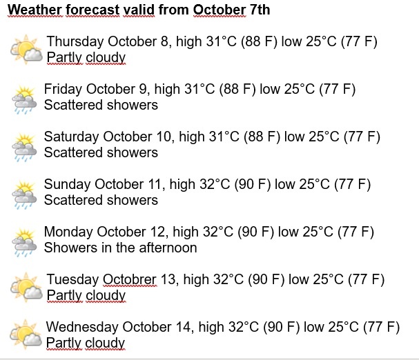 Havana, Cuba Weather Forecast for Oct. 8-14 - Havana Times