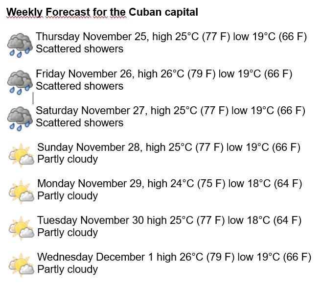 Havana Weather for Nov. 25 to Dec. 1 - Havana Times