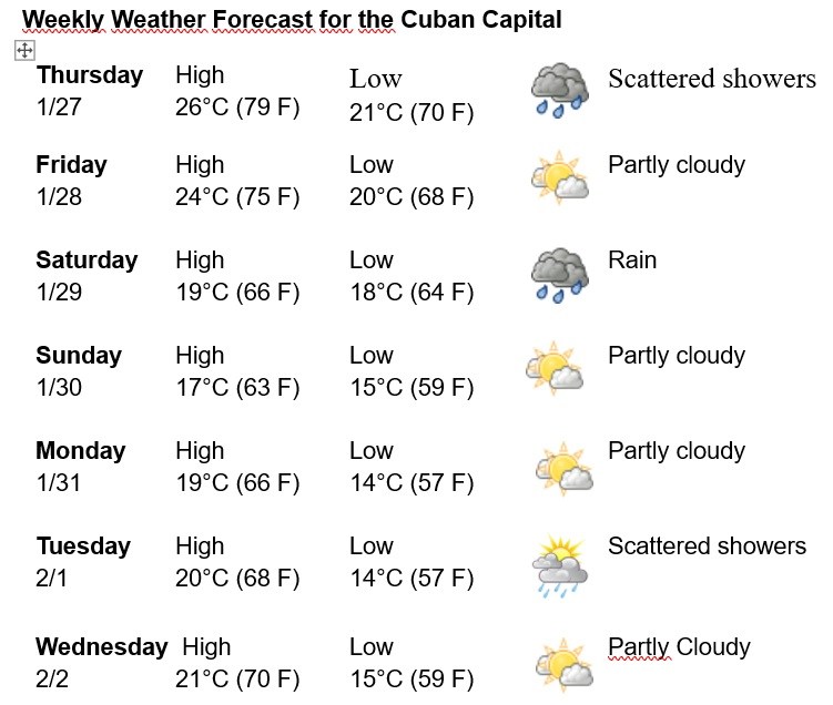 Havana, Cuba Weather for Jan. 27 to Feb. 2 - Havana Times