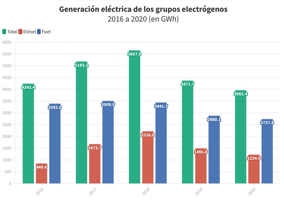 Cuba's Power Crisis: What Happened to the Gensets? - Havana Times