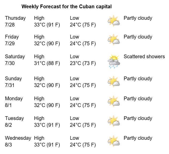 Havana Weather for July 28 to August 3 - Havana Times