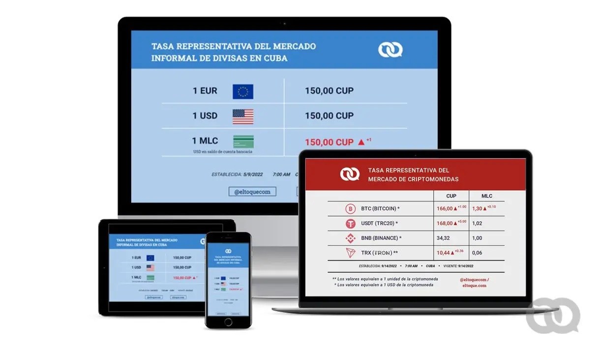 What is El Toque’s Currency Rate Watch Good For? - Havana Times