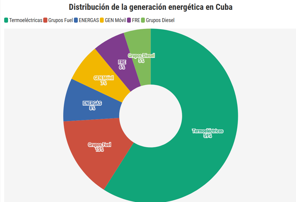 Turkish Powerships in Cuba, a Plan We Know Little About - Havana Times