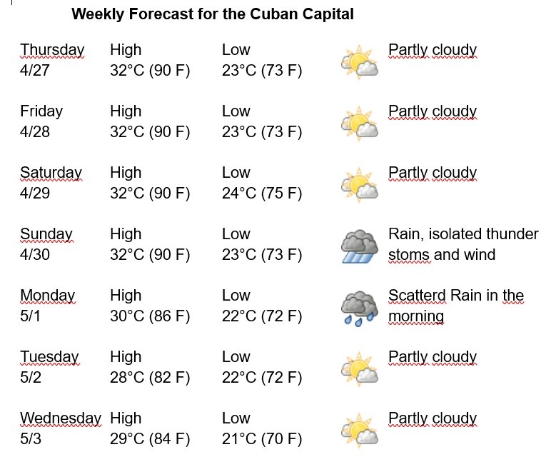 Havana Weather for April 27 to May 3 - Havana Times
