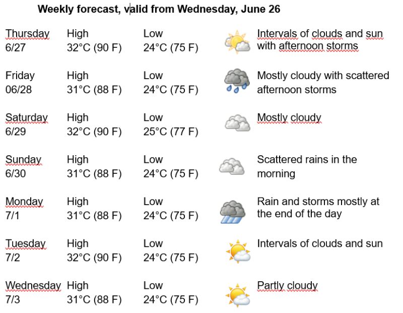 Havana Weather for June 27 to July 3 - Havana Times