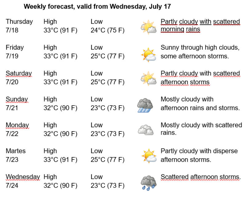 Havana Weather for July 18-24 - Havana Times