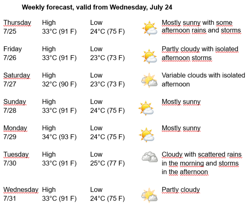 Havana Weather for July 25 - 31 - Havana Times