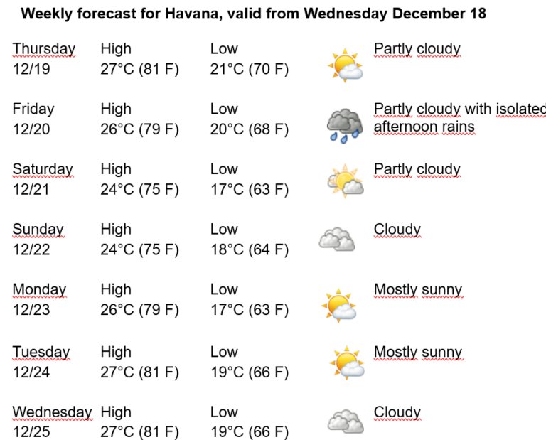 Havana Weather for December 19-25 - Havana Times