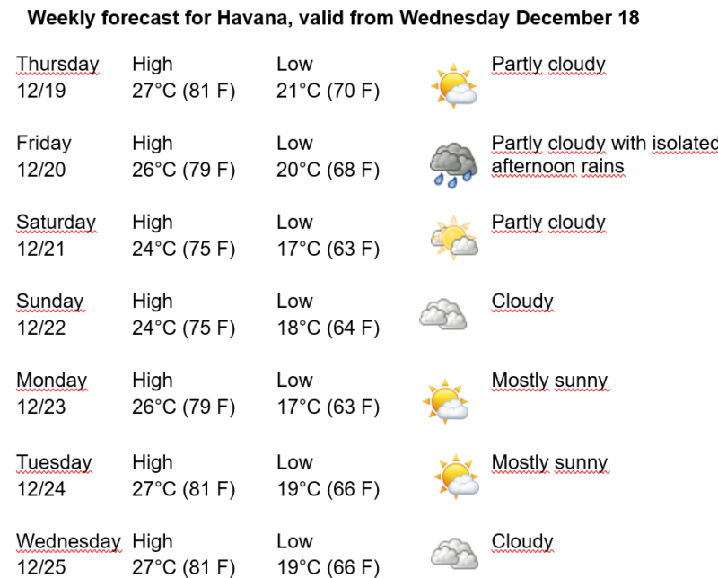 Havana Weather for December 19-25 - Havana Times