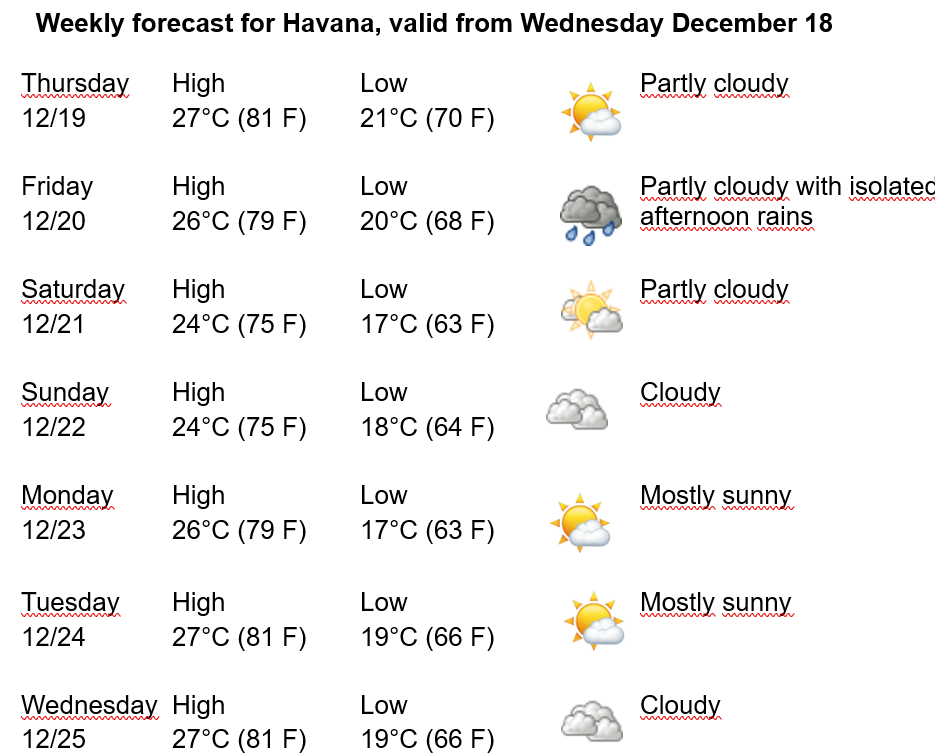Havana Weather for December 19-25 - Havana Times