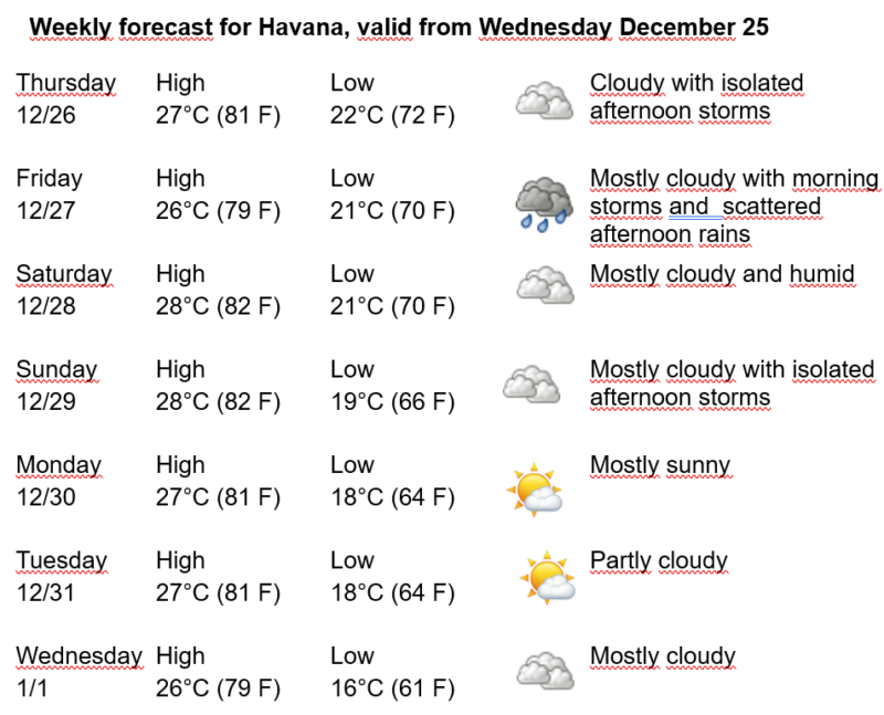 Havana Weather for December 26 to January 1 - Havana Times