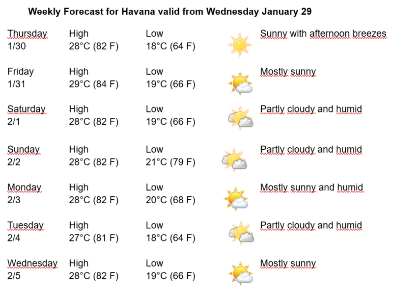 Havana Weather for January 30 to February 5 - Havana Times