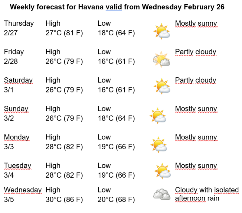 Havana Weather for February 27 to March 5 - Havana Times