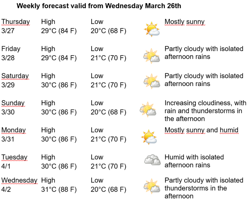 Havana Weather for March 27 to April 2 - Havana Times
