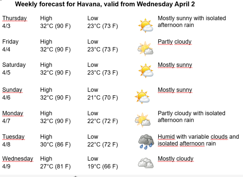 Havana Weather for April 3-9 - Havana Times
