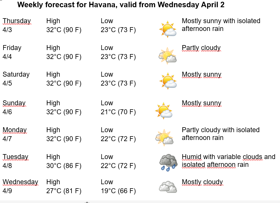 Havana Weather for April 3-9 - Havana Times