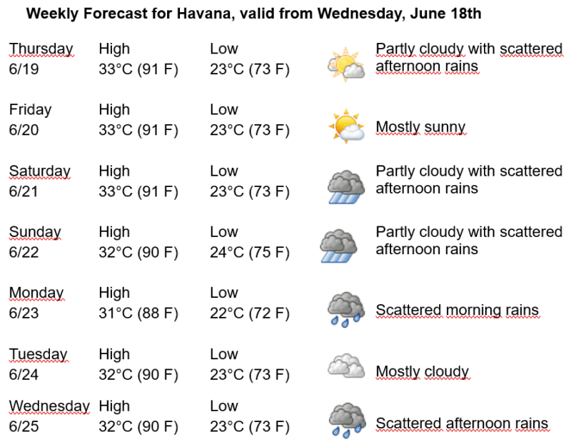 Havana Weather for June 19-25 - Havana Times