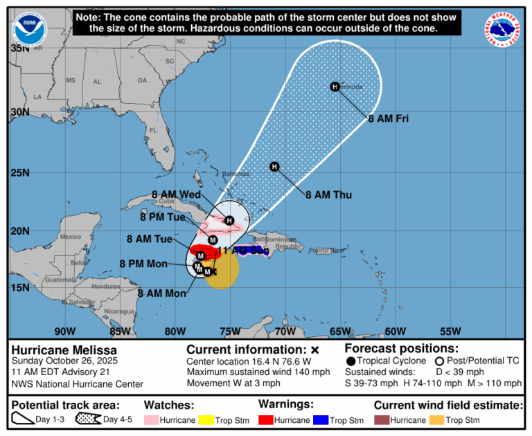 Powerful Hurricane Melissa Threatens Cuba after Jamaica - Havana Times
